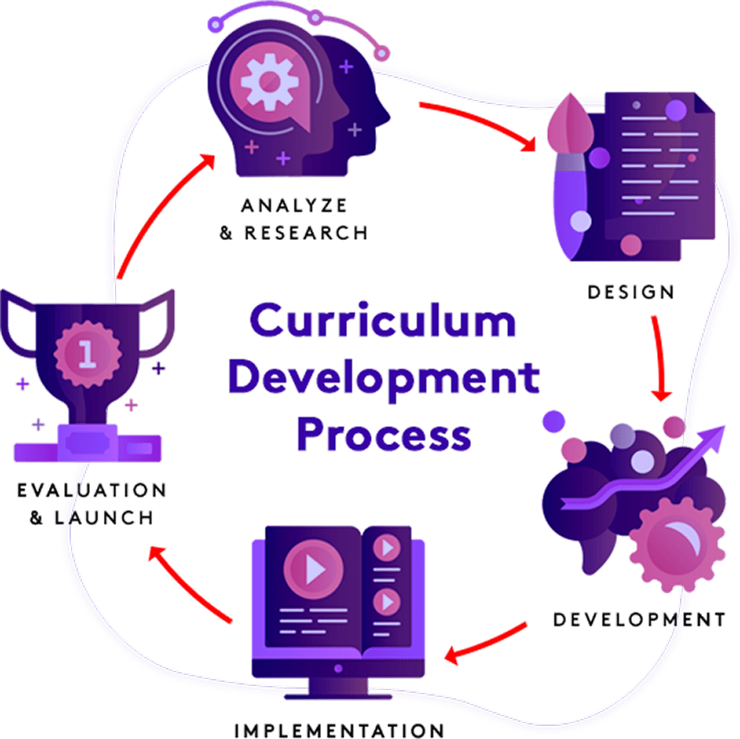 Education Services Compliance Curriculum CRM From Cyanna